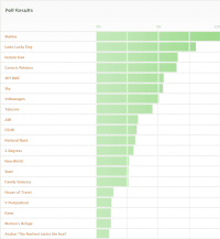 New Zealand's Top 20 TVCs - stoppress.co.nz