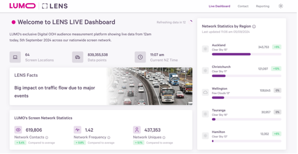 Lumo launches Lens Live for real-time analysis - stoppress.co.nz